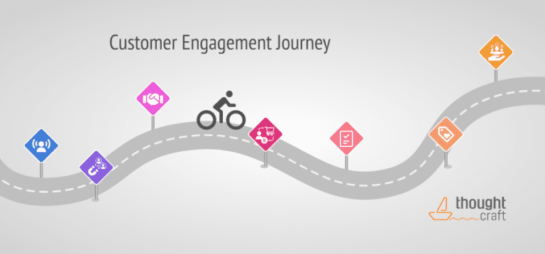 Mapping the Customer Engagement Journey: for Enhancing Customer ...