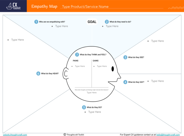 Empathy Mapping - Thought-Craft Innovation Lab